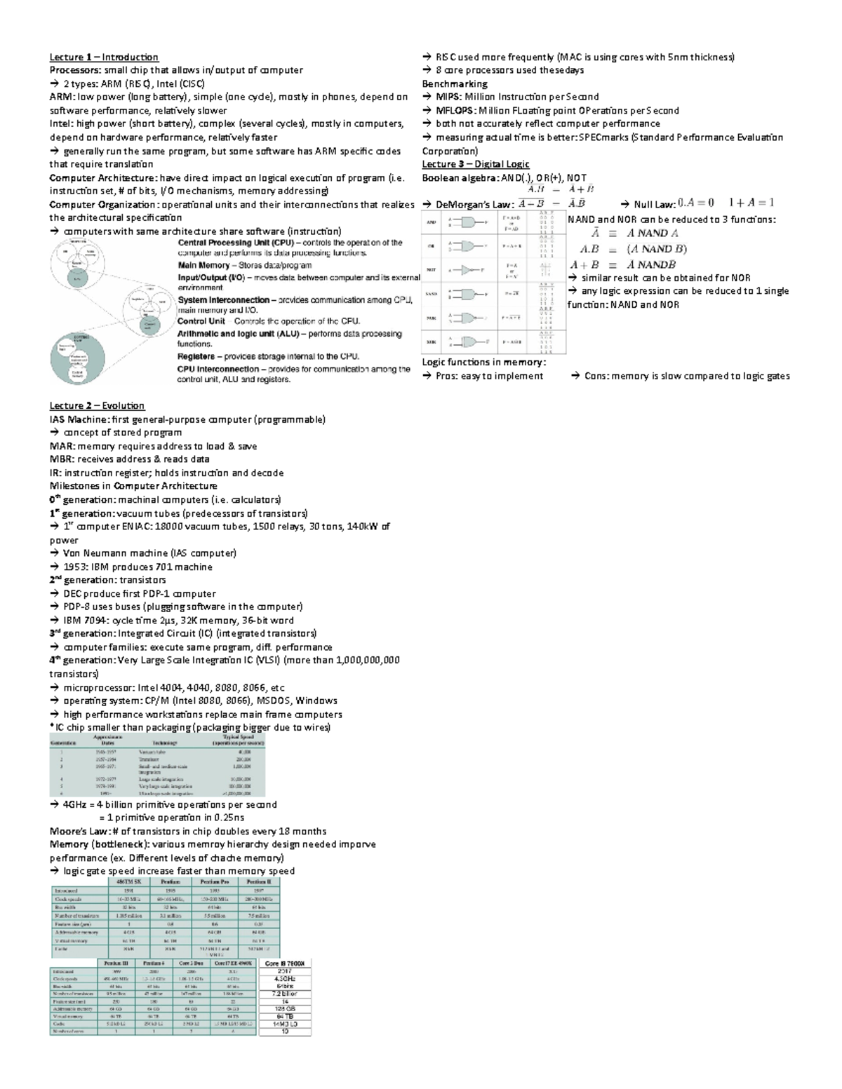 Cheat Sheet - Summary note for the whole course - Lecture 1 ...