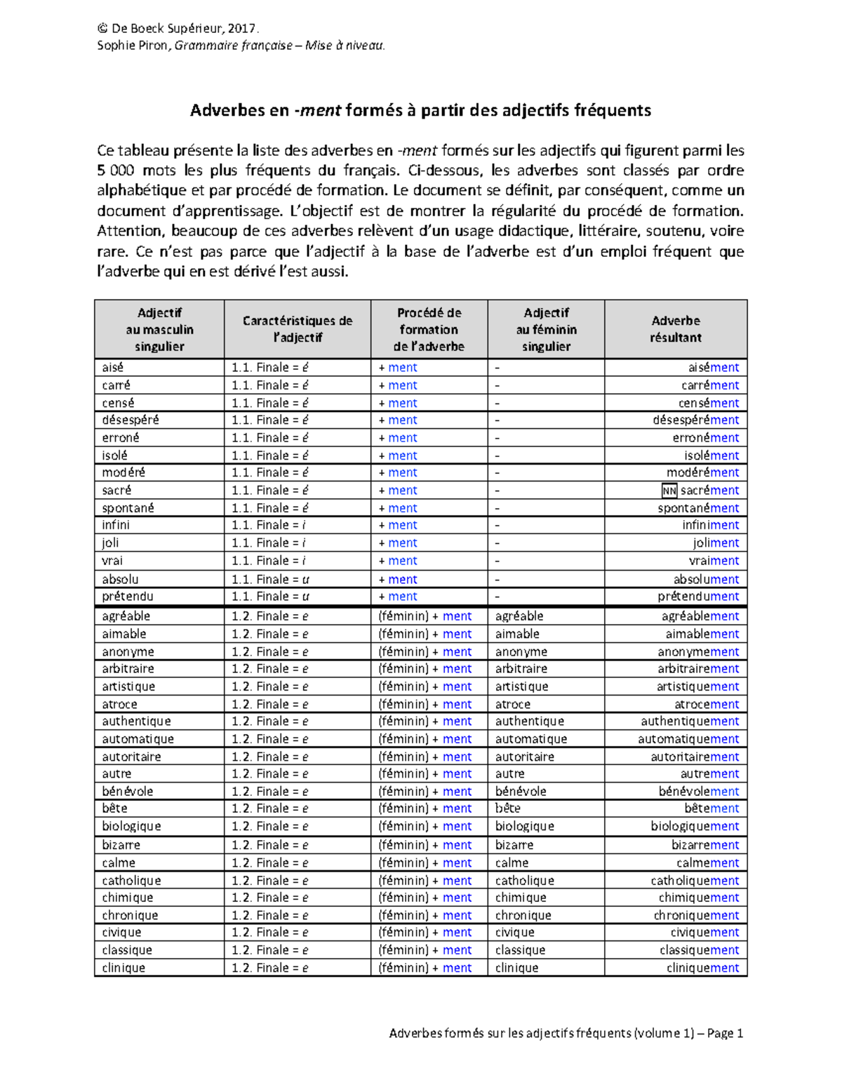 SÃ©ance 3 Adverbes sur adjectifs frequents 2018 01 09 - Sophie Piron ...