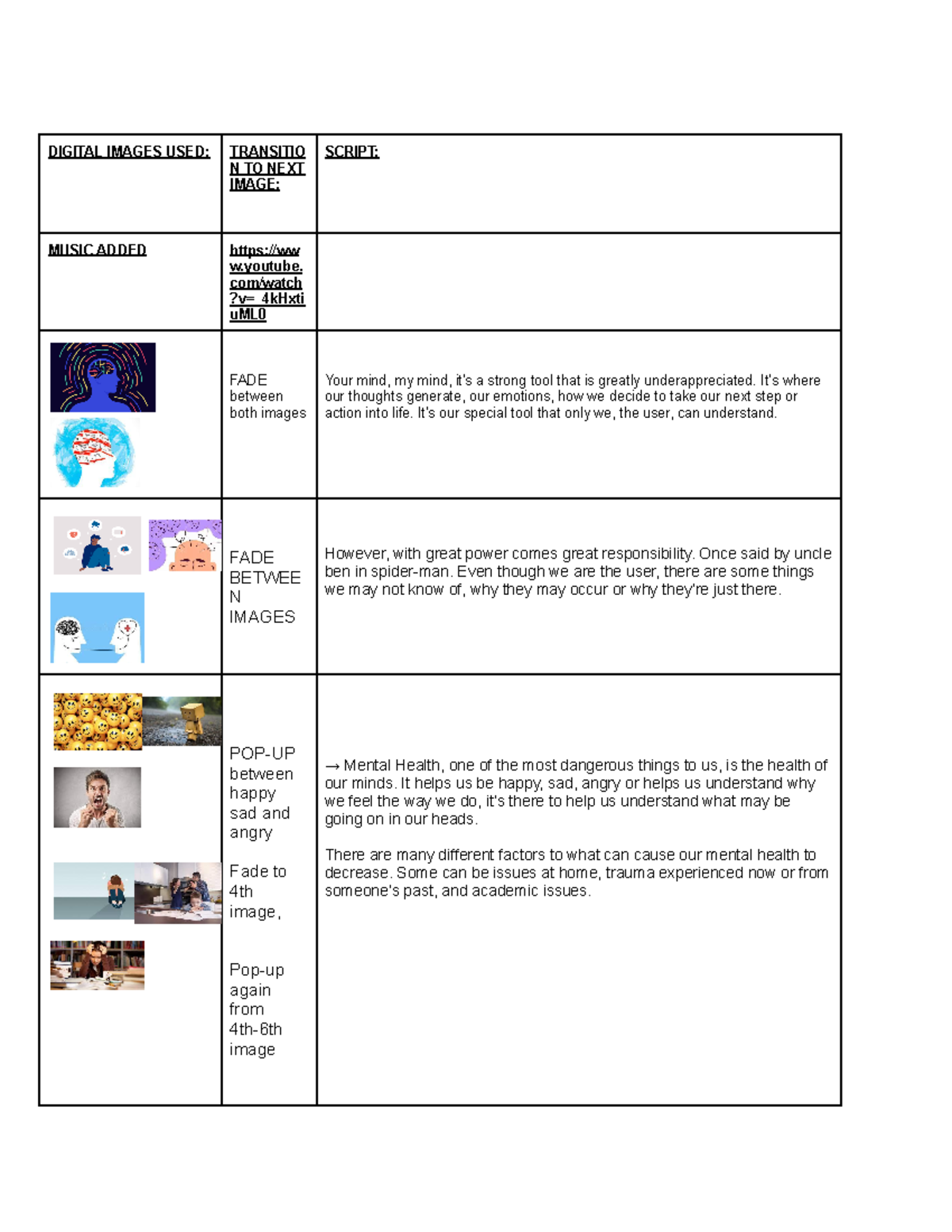 Storyboard - Assignment - Script - DIGITAL IMAGES USED: TRANSITIO N TO ...