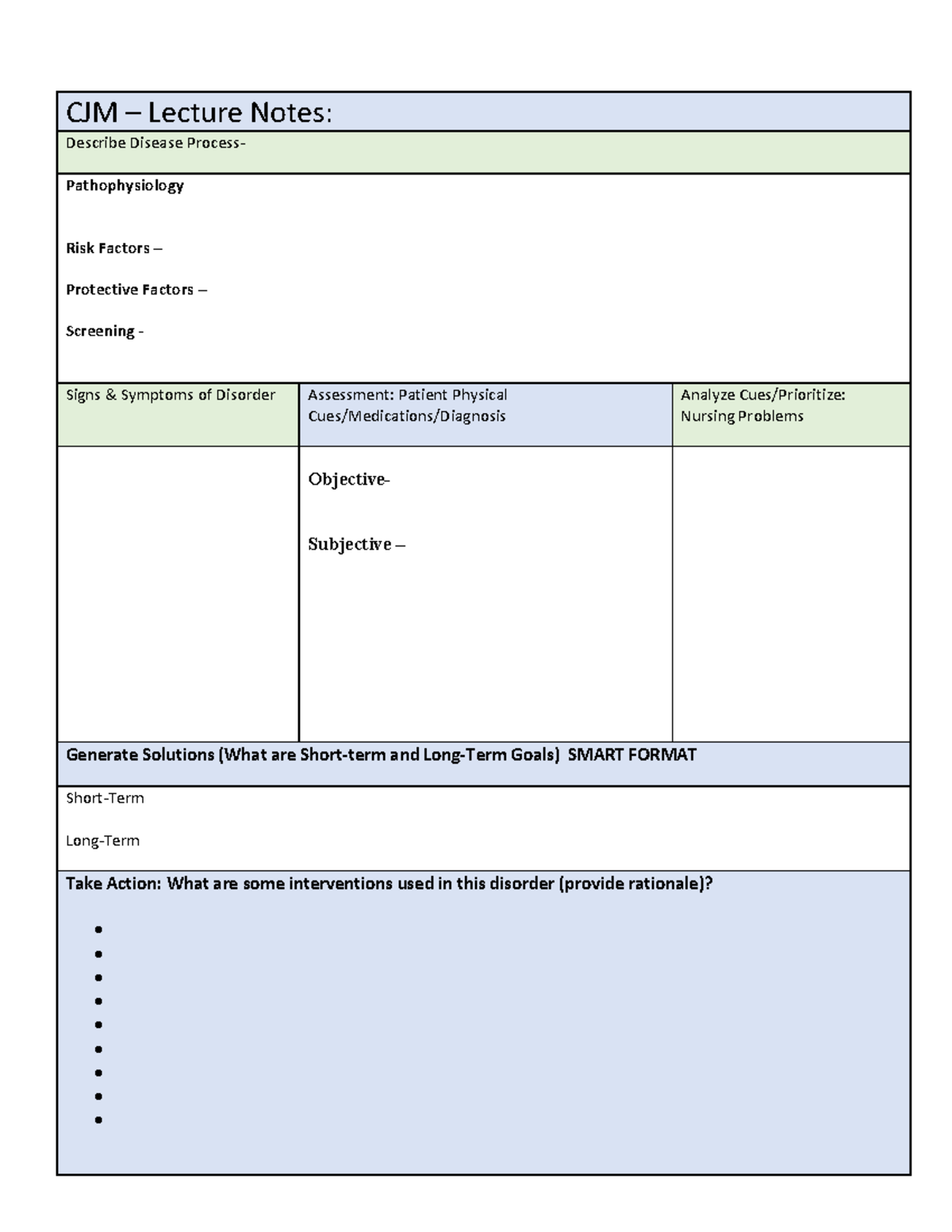 Concept map - CJM – Lecture Notes: Describe Disease Process ...