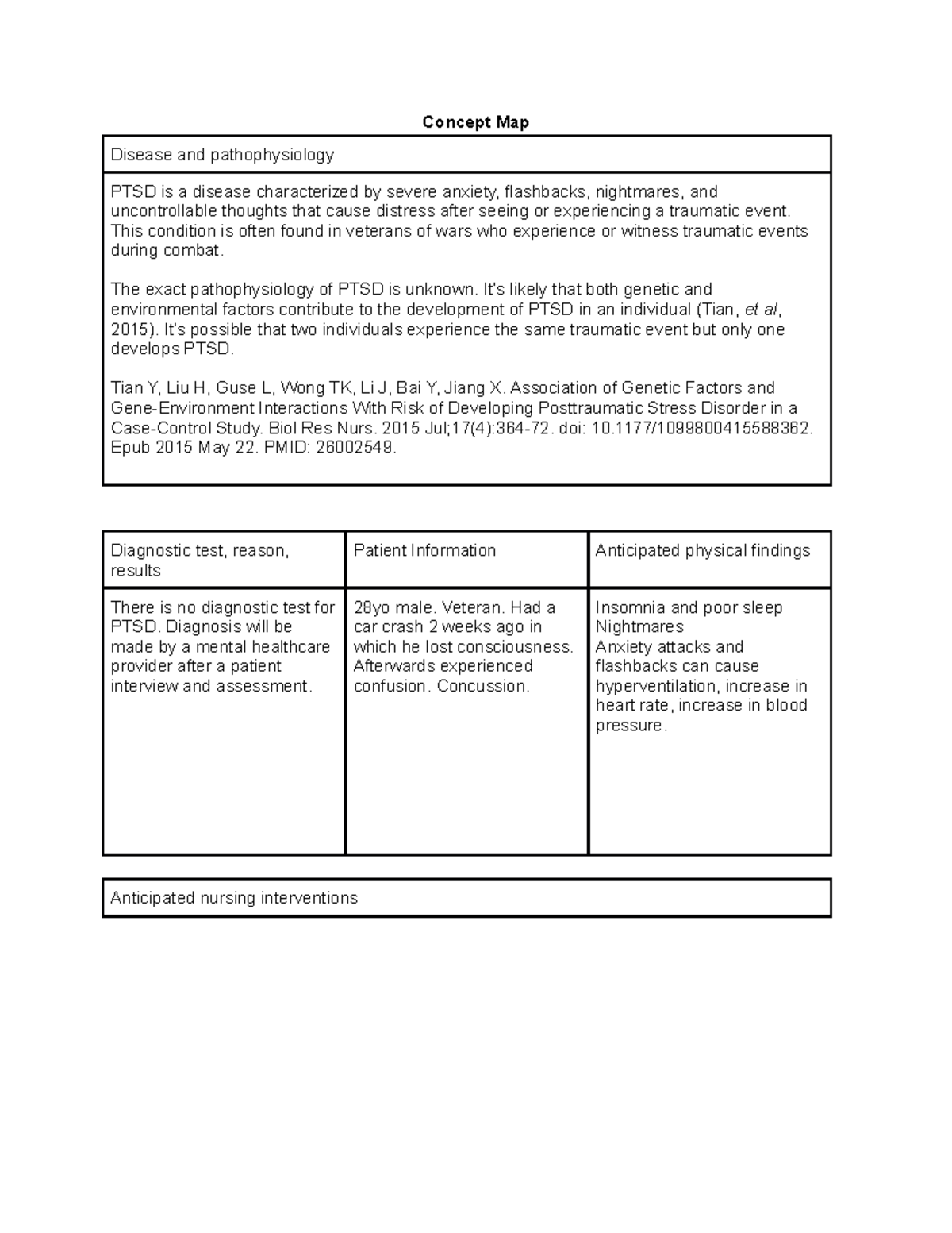 Randy adams concept map - Concept Map Disease and pathophysiology PTSD ...