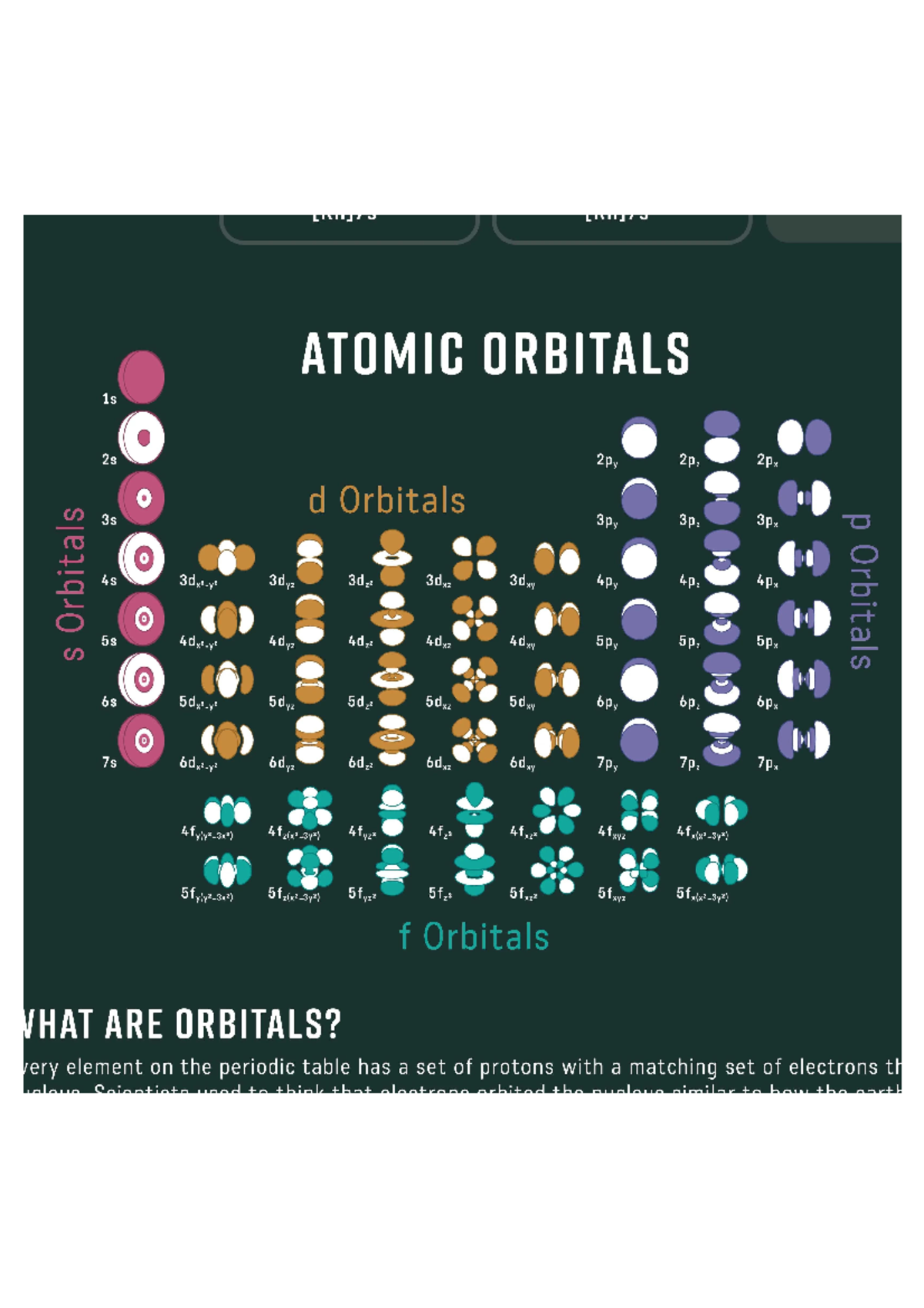 Atomic-orbitals - It gives 3d representation of atomic orbitals - Class 11 chemistry - Studocu