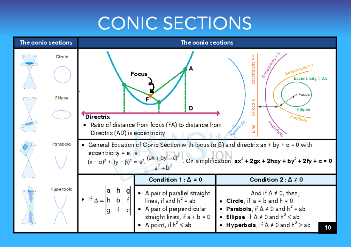 Conic Sections - Fhrhrhfg - The conic sections The conic sections ...