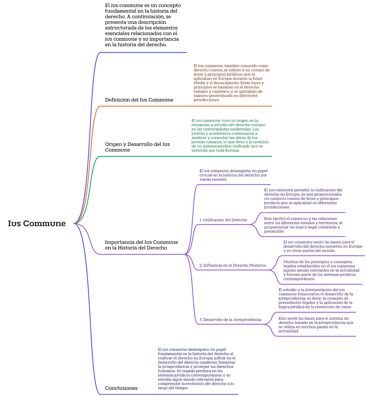 Ius Commune - Ius Commune El ius commune es un concepto fundamental en ...
