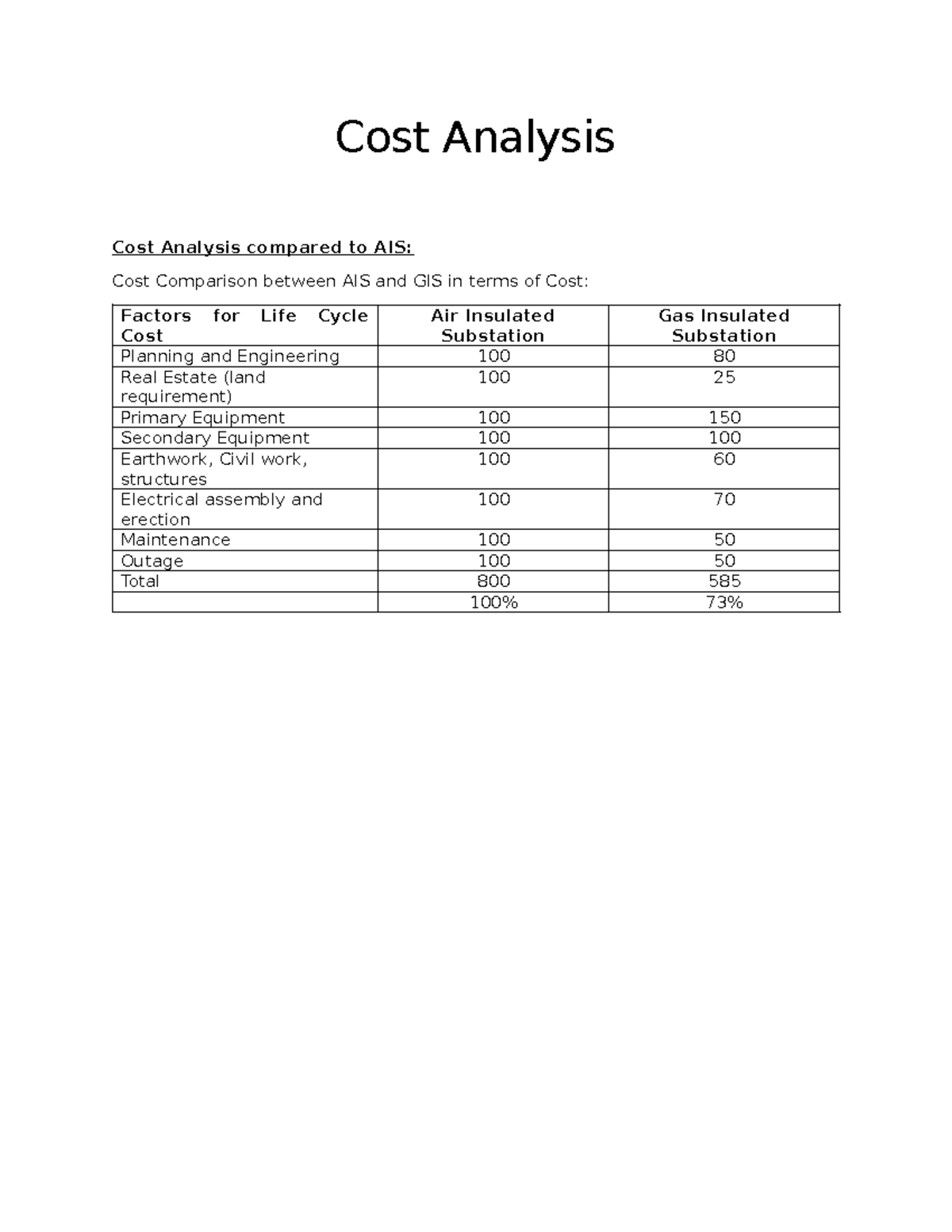 Cost Analysis Chapter Cost Analysis Cost Analysis Compared To AIS