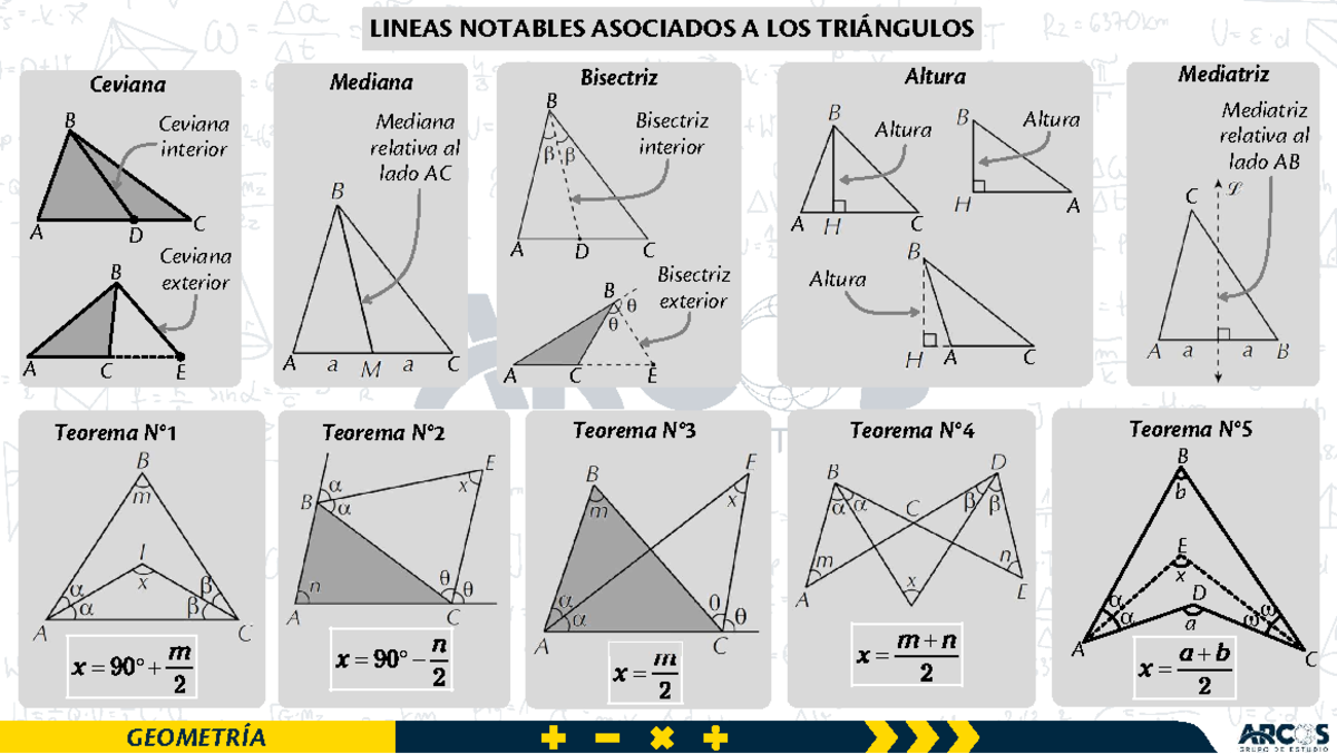 05 Líneas notables - nfhdgffsdg - GEOMETRÍA LINEAS NOTABLES ASOCIADOS A ...