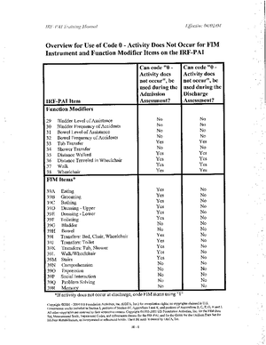 Performance Assessment of Self-care Skills Home Test Manual - BS ...