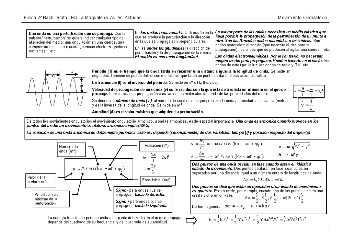 Resumen Ondas - Física 2º Bachillerato. IES La Magdalena. Avilés ...