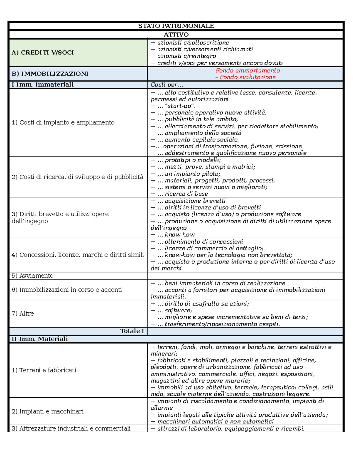 Schemi SP e CE - caricato a caso per scaricare altro documento - STATO ...