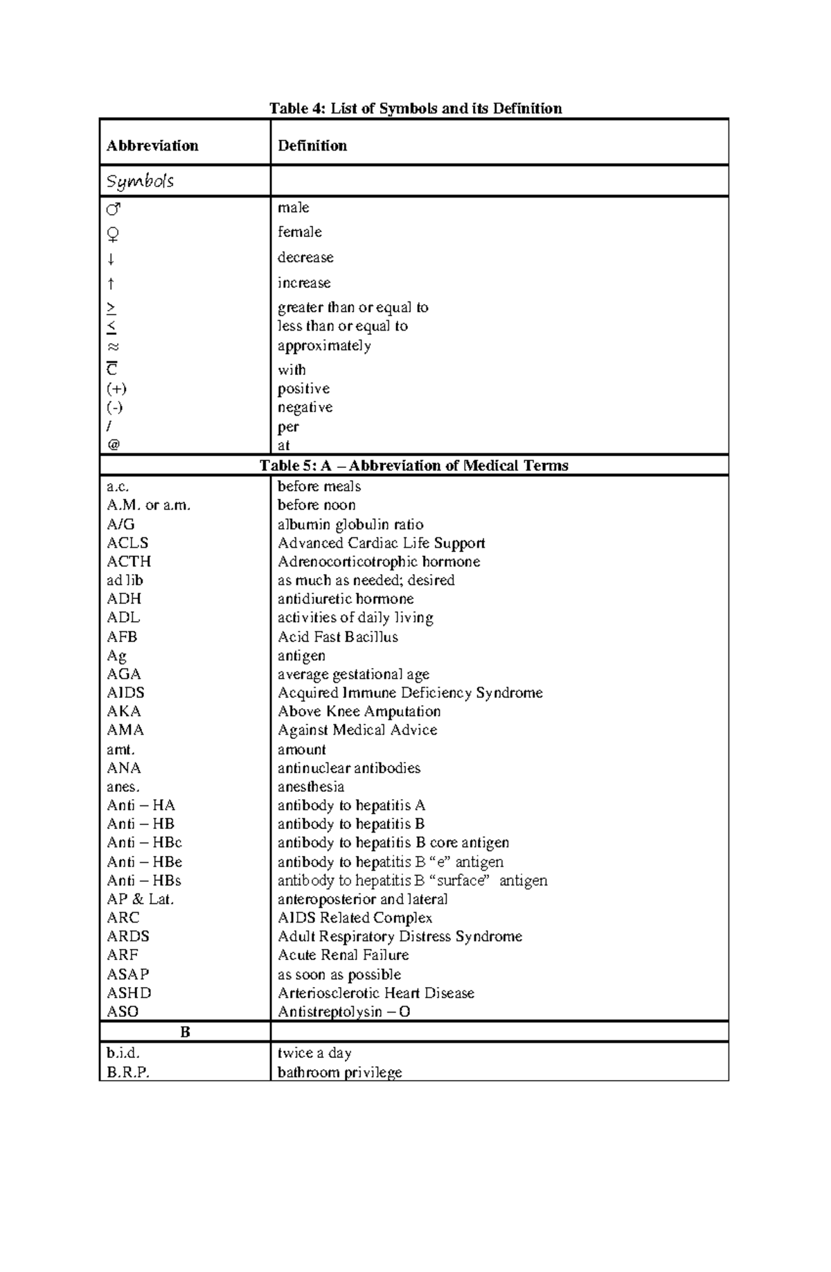 RLE- Abbreviation - Table 4: List of Symbols and its Definition ...