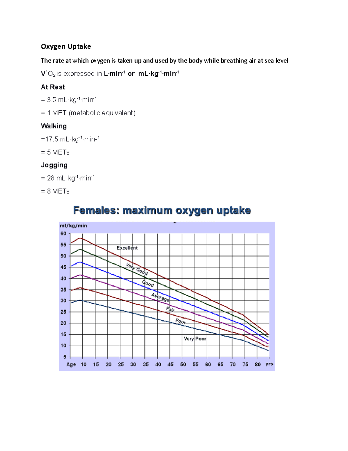 Maximal Oxygen Uptake - n/a - Oxygen Uptake The rate at which oxygen is ...