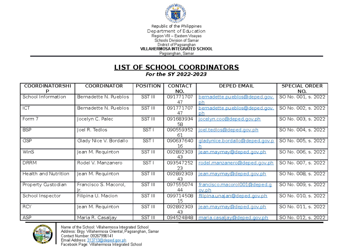 VIS- List of Coordinators SY 2022-2023 - Department of Education Region ...