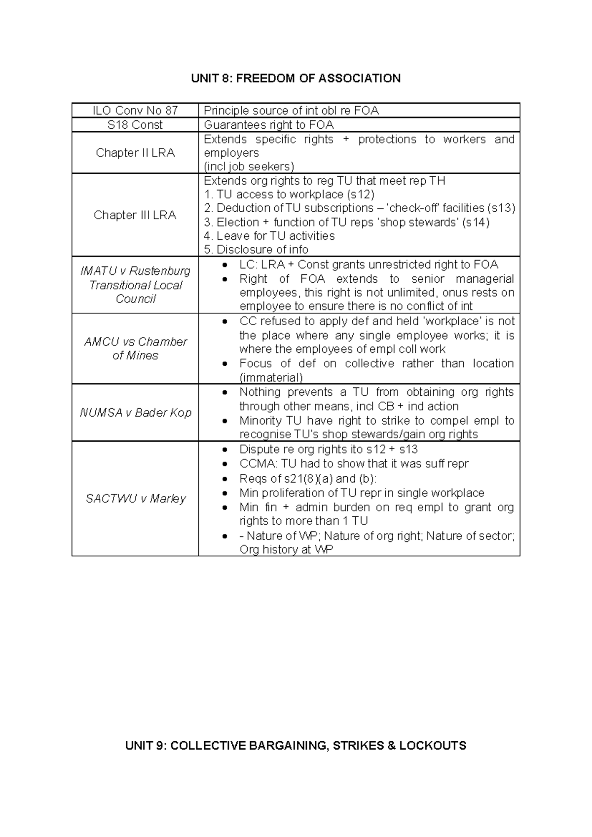 ABR Unit 8 - 10 Cases and sections - UNIT 8: FREEDOM OF ASSOCIATION ...