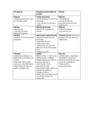 Ciclo PHVA gestion de la calidad - UNIVERSIDAD TECNOLÓGICA LA SALLE ...