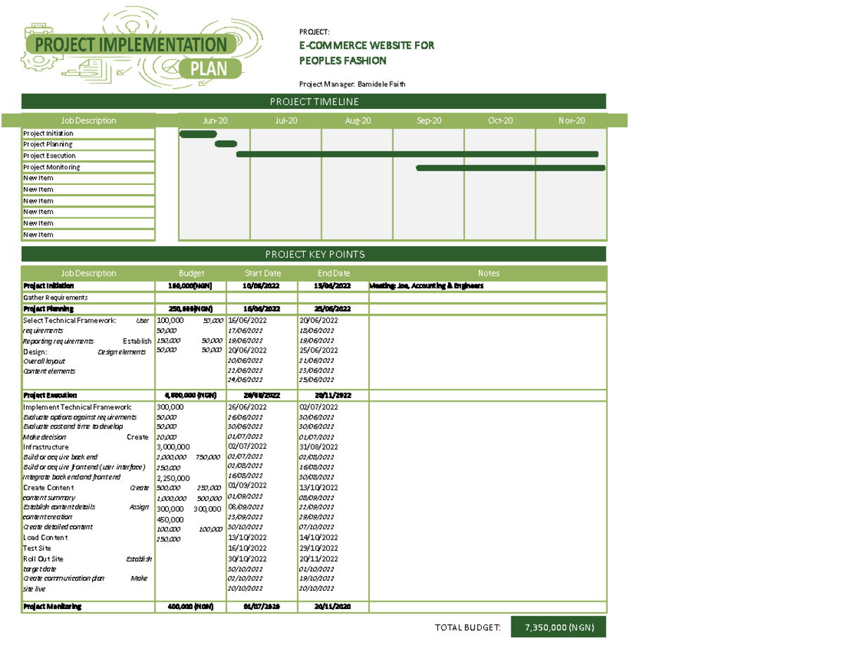 PM Project PLAN - IT IS NICE - PROJECT: Implement Technical Framework ...