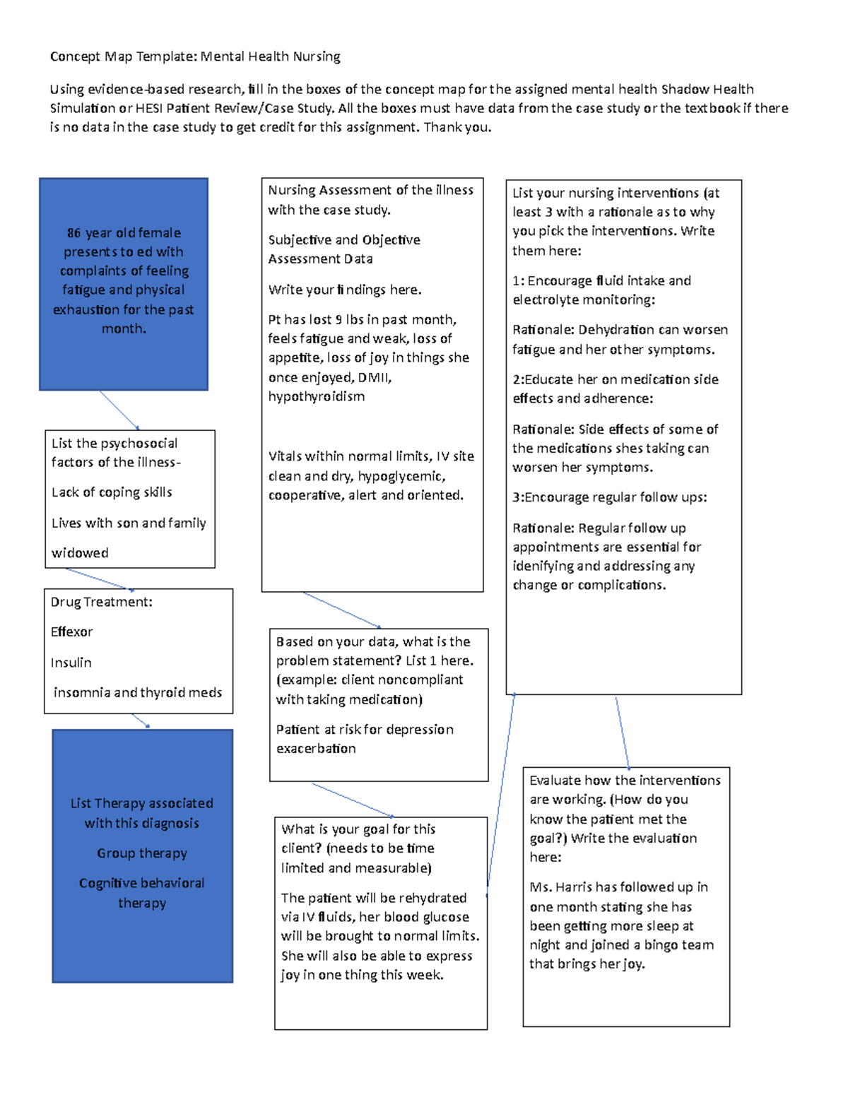 Depression concept map SHADOW HEALTH - Concept Map Template: Mental ...