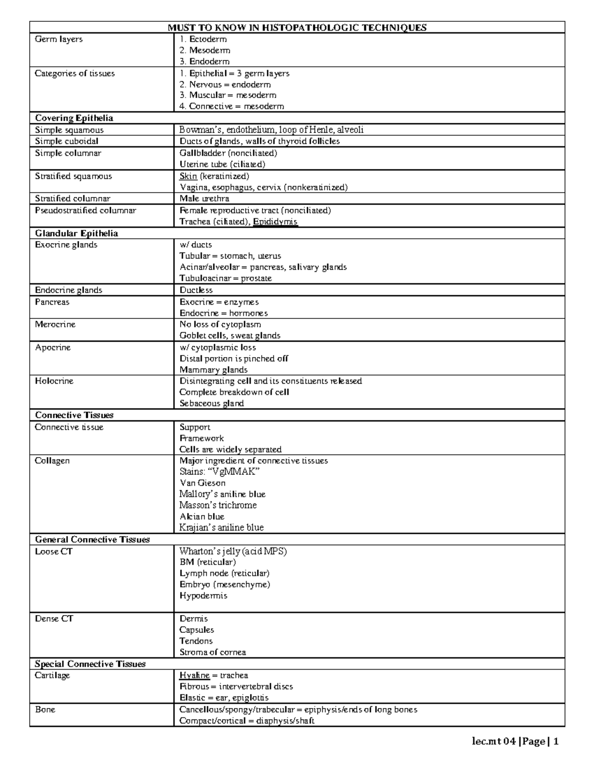 MUST TO KNOW Histopathology - MUST TO KNOW IN HISTOPATHOLOGIC ...