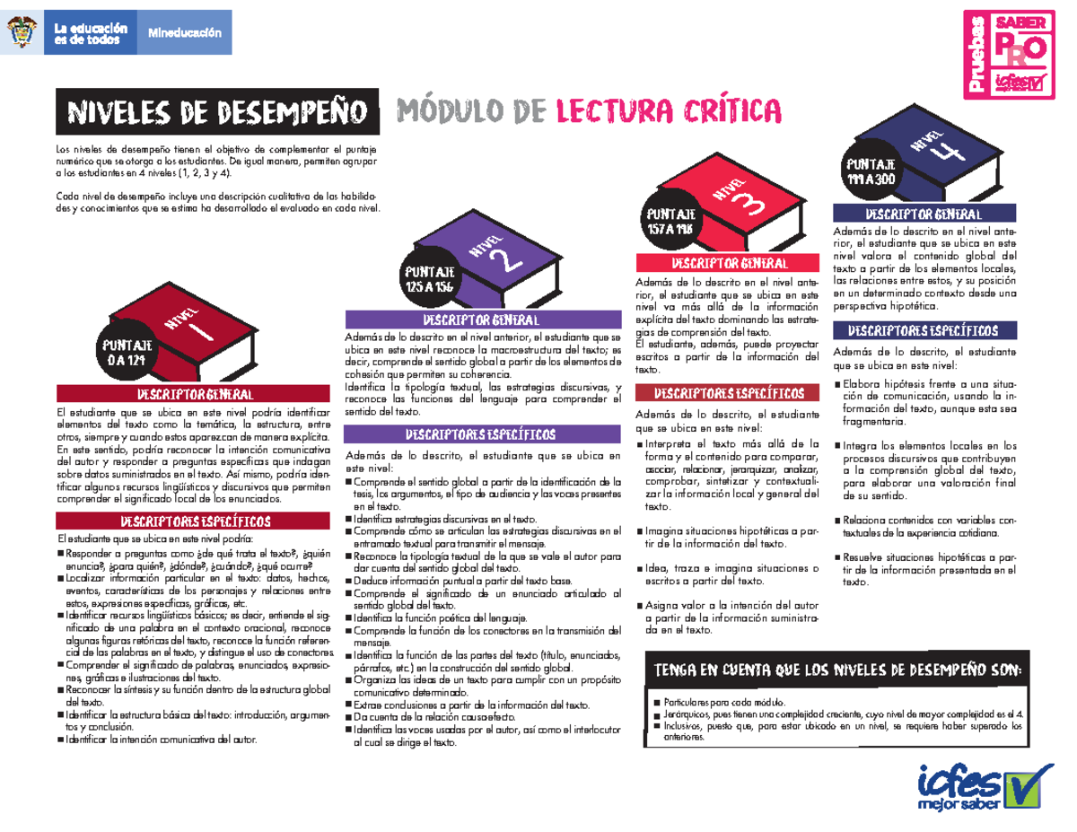 Niveles de desempeño Lectura Crítica Saber Pro - Nivel Descriptor ...