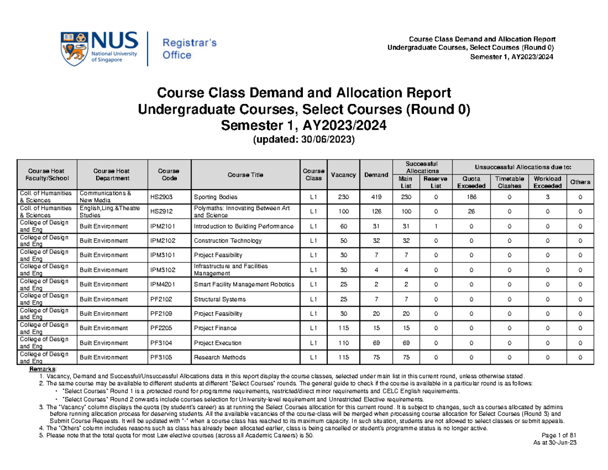 Demand Allocation Rpt UG R0 (1)-1 - Course Class Demand and Allocation Report Undergraduate ...