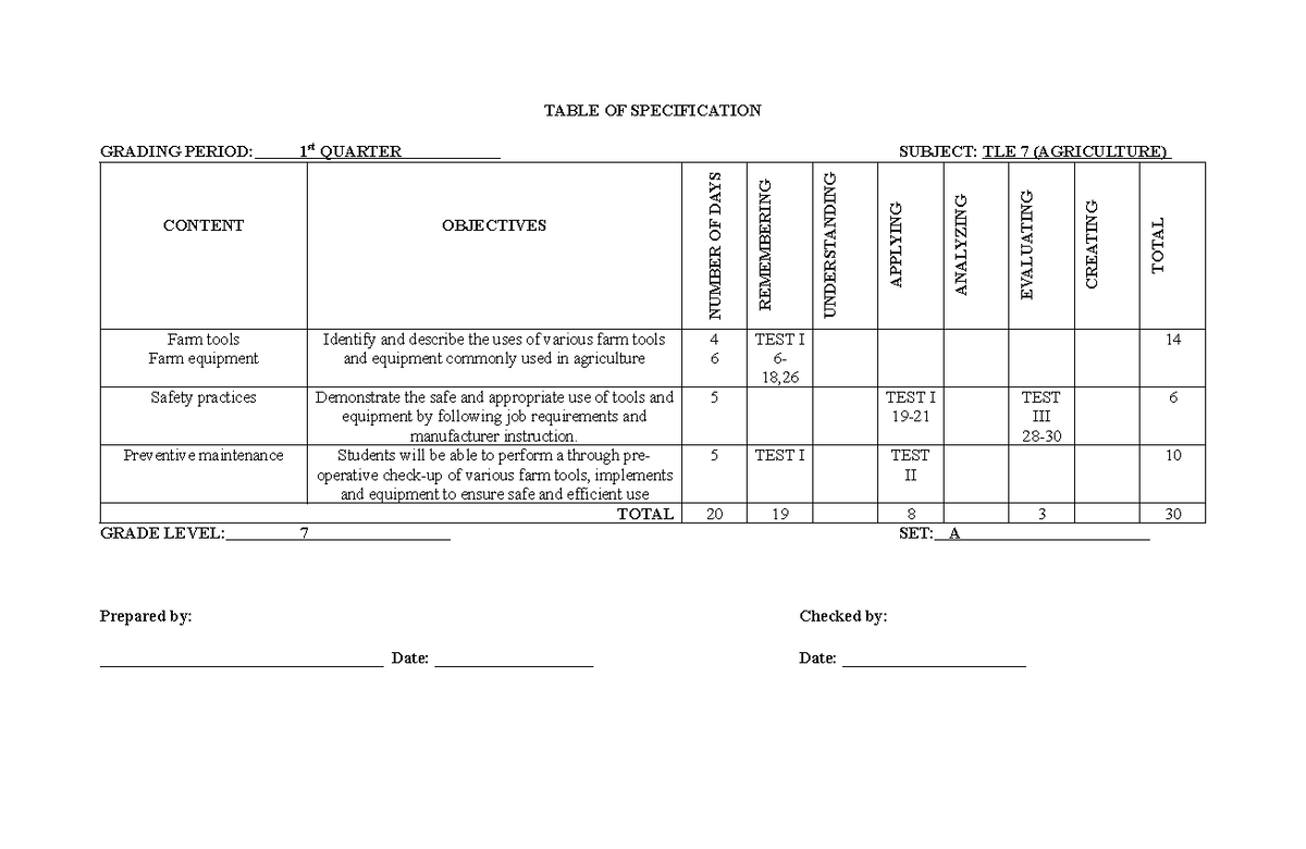 Table of Specifications - TABLE OF SPECIFICATION GRADING PERIOD: 1 st ...
