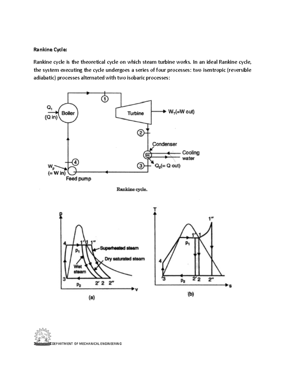 Applied Thermodynamics - Rankine Cycle: Rankine cycle is the ...