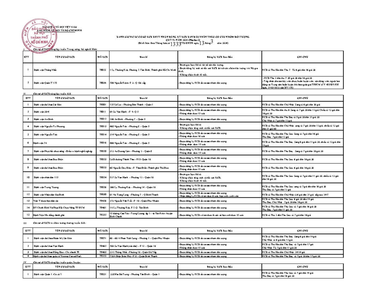 Danh sach bệnh viện KCB quý 2 năm 2024 - I 1 Bệnh viện Thống Nhất 79025 1 Lý Thường Kiệt, Phường ...