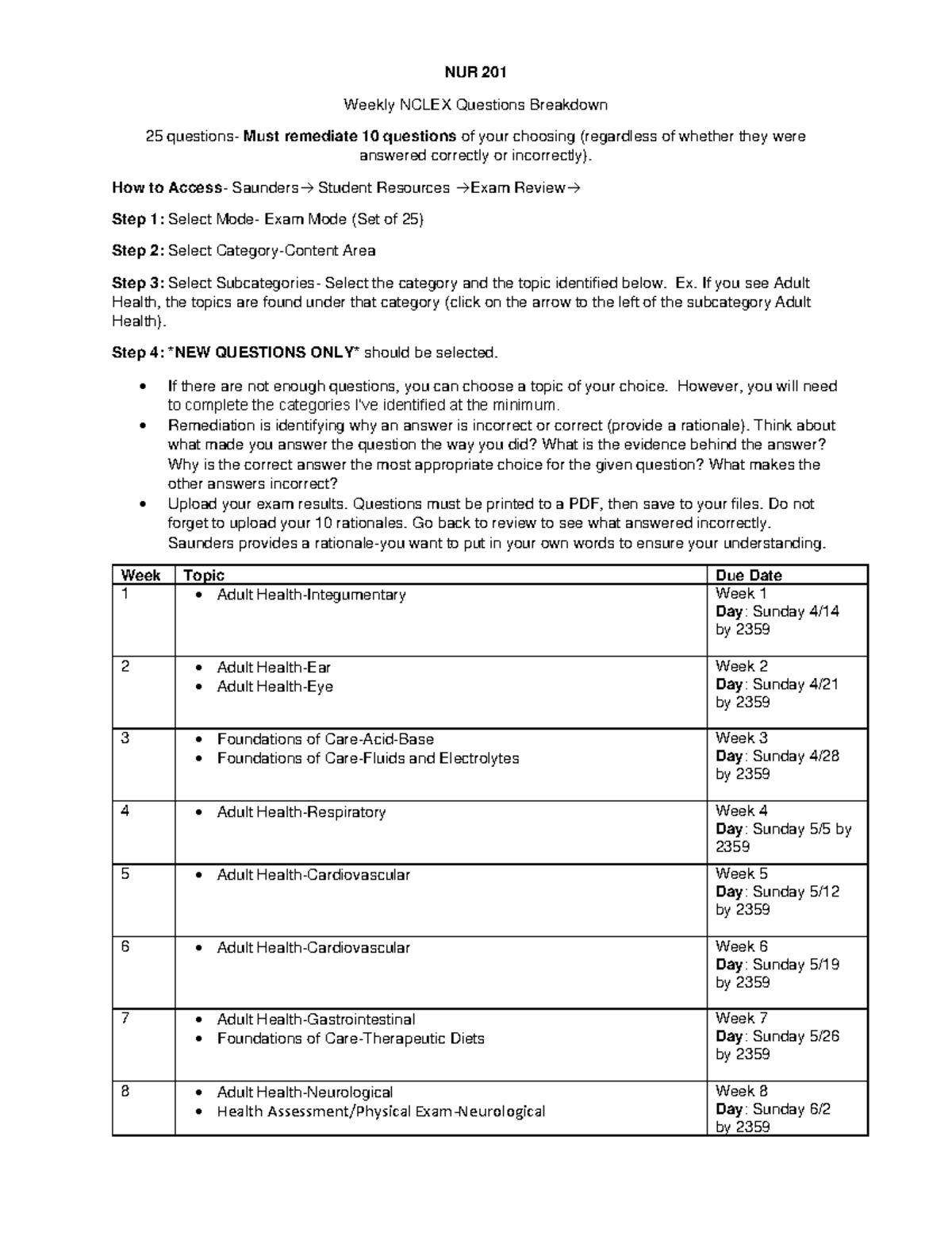 Practice Questions - NUR 201 Weekly NCLEX Questions Breakdown 25 ...