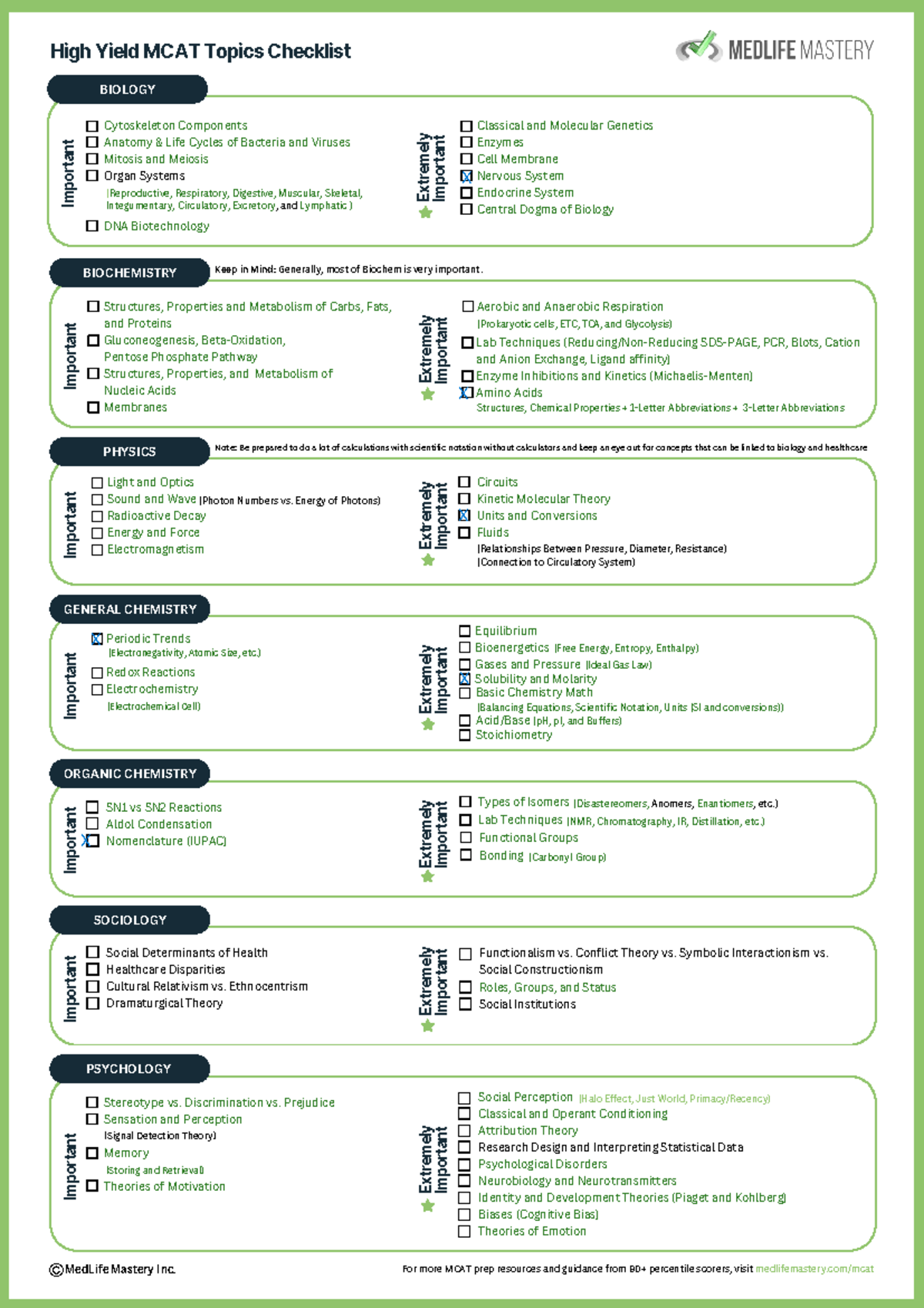MCAT High Yield Topics Checklist by Med Life Mastery 12 11 23 Update ...