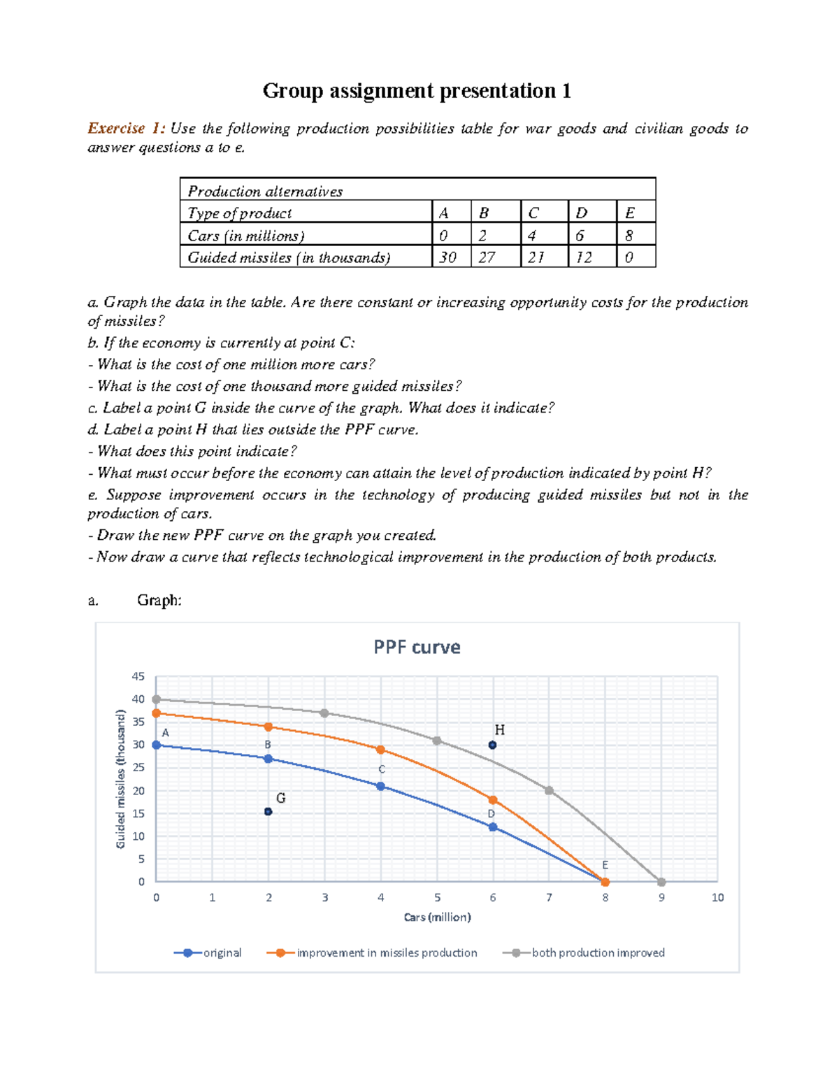 Gr-assignment-1 - ahaha - Group assignment presentation 1 Exercise 1 ...