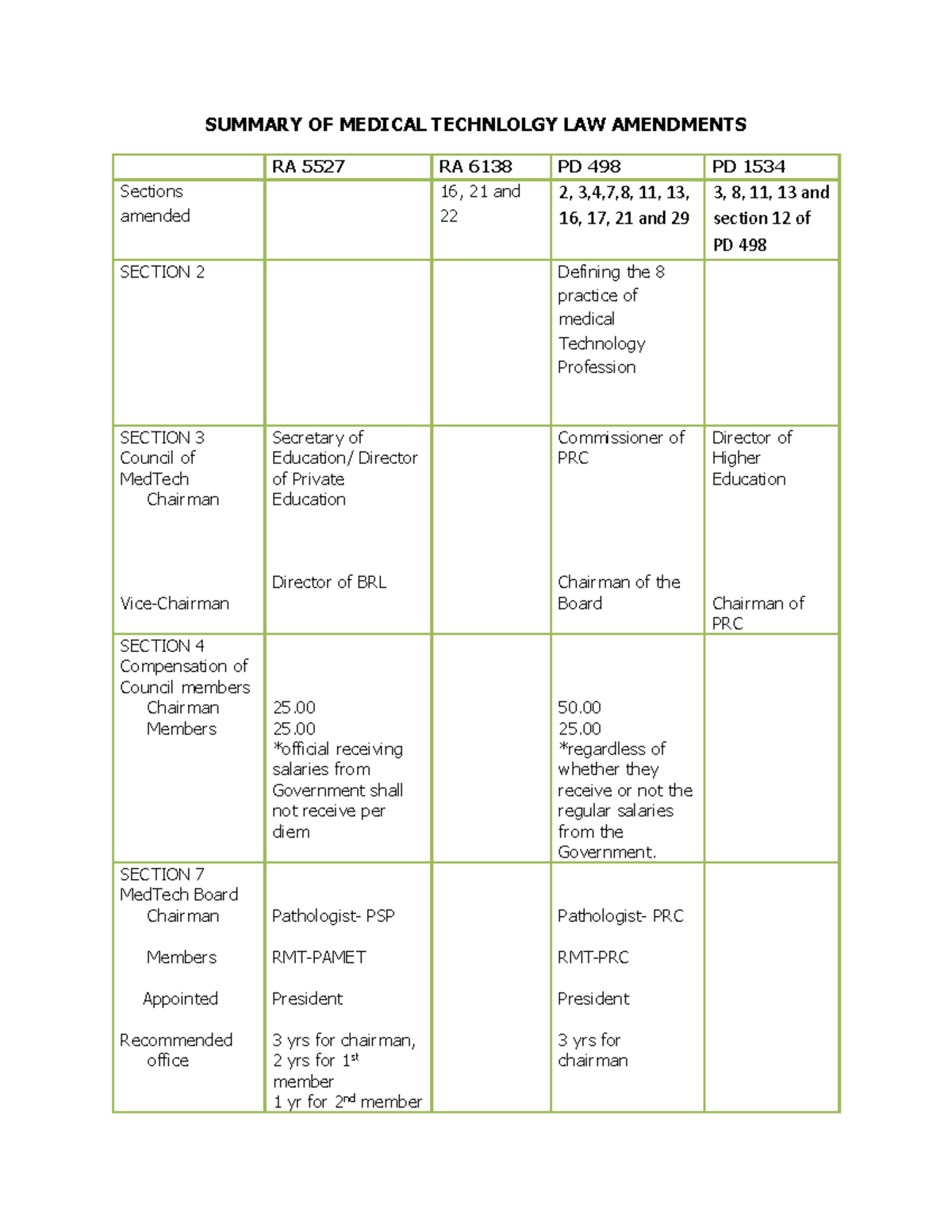 Summary of Mtlra 5527 amendments updated - SUMMARY OF MEDICAL ...