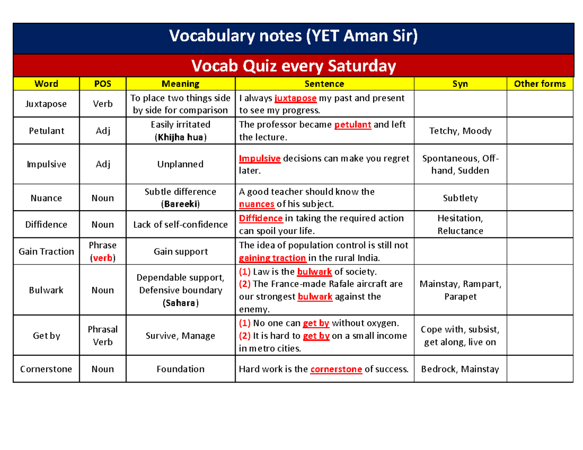 ~Vocab File YET Aman Sir Continuous 07 July 2021 - Vocab Quiz every ...