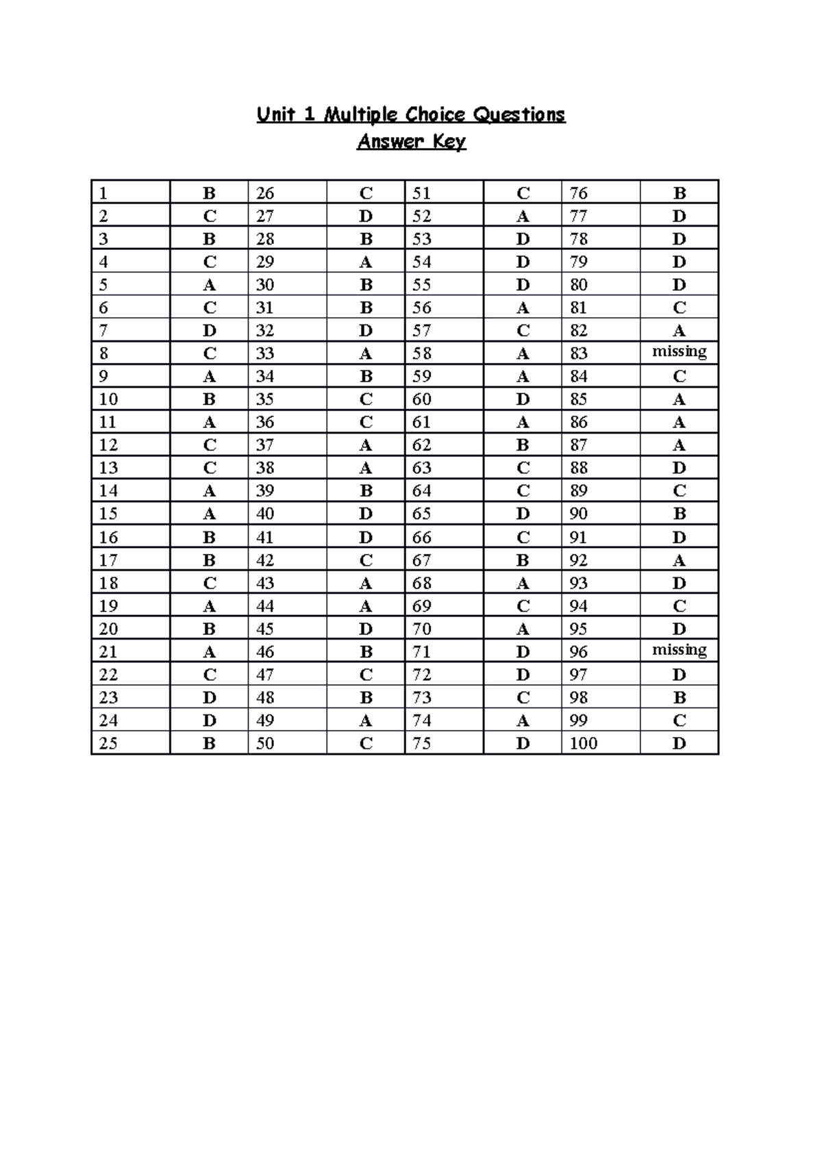 2 Biology Sample Test Answer Key - Unit 1 Multiple Choice Questions ...