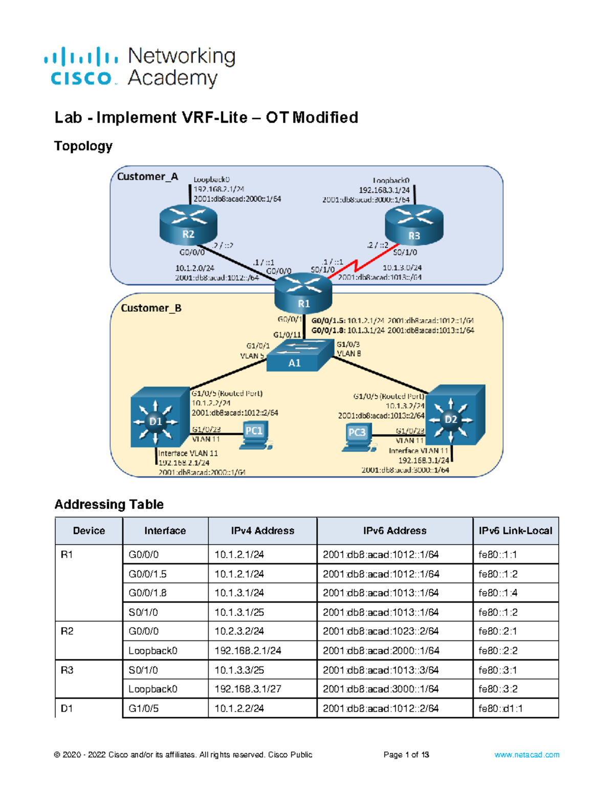 6.1.3 Lab - Implement VRF-Lite - Topology Addressing Table Device Interface IPv4 Address IPv6 ...