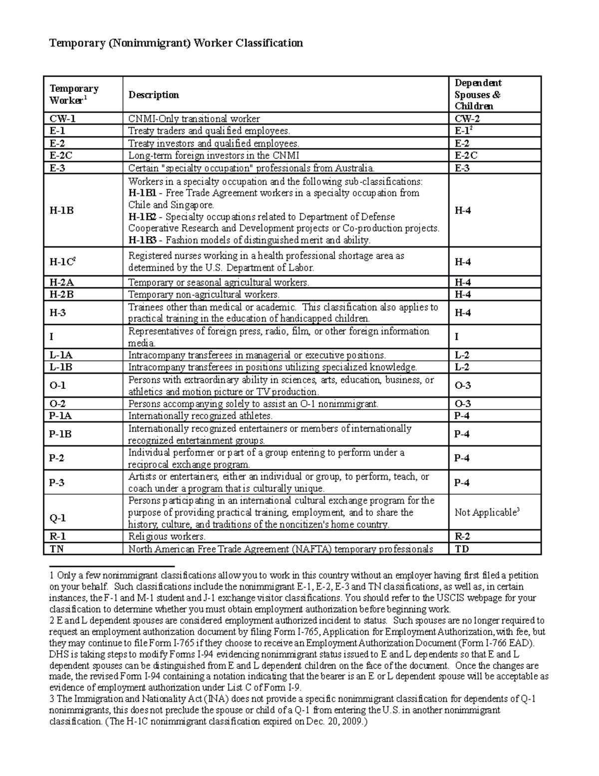 Temporary (Nonimmigrant) Worker Classification - Temporary (Nonimmigrant) Worker Classification ...