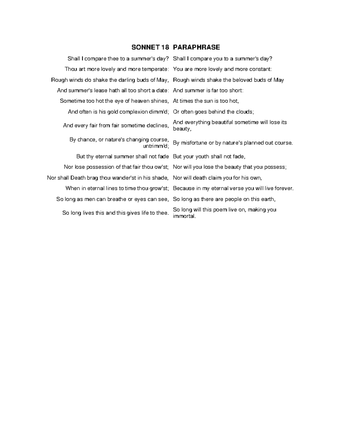Sonnet 18 Paraphrase: Exploring Eternal Beauty and Immortality - SONNET ...