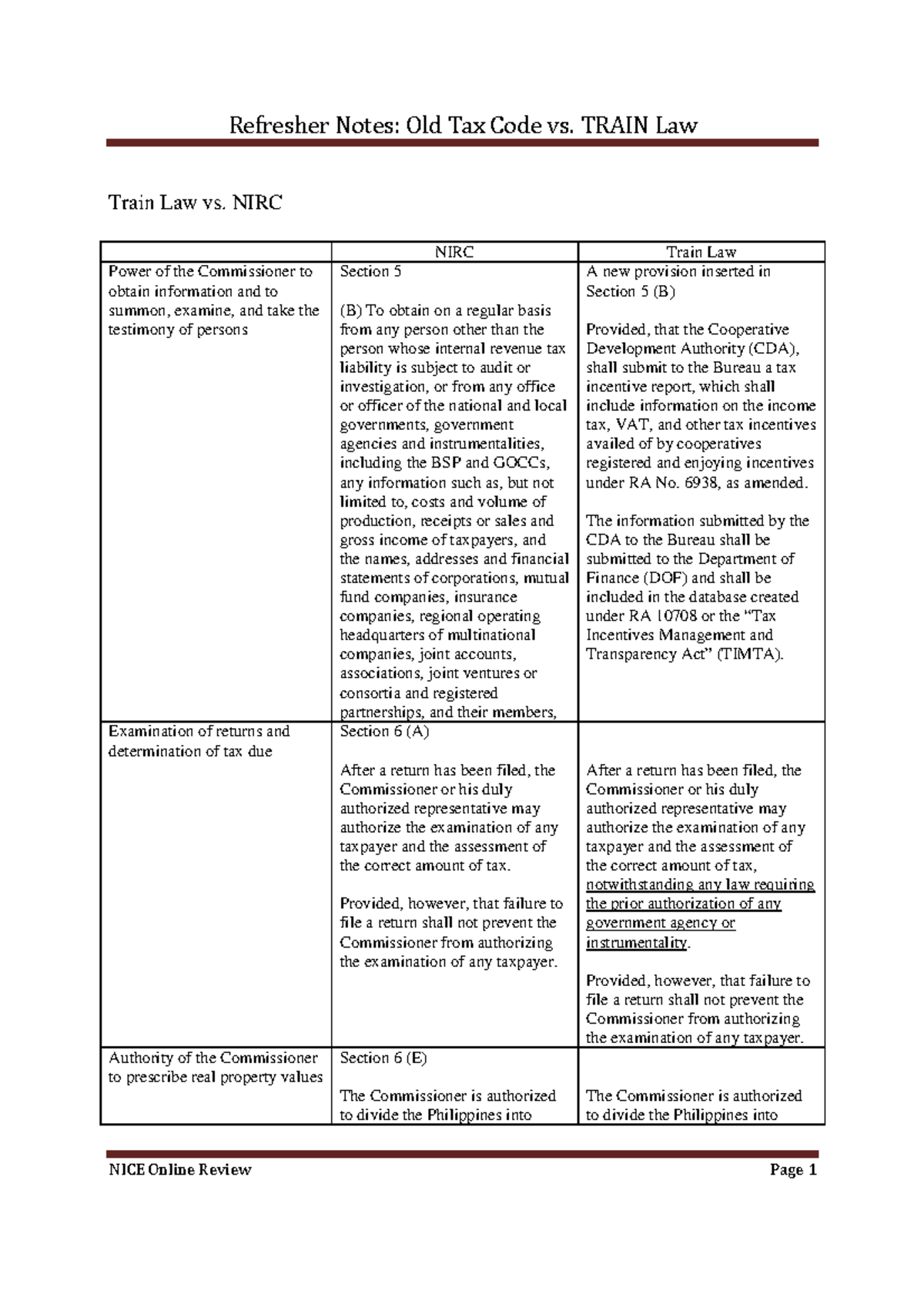 Copy of 1. Comparative Note of Train vs Old Tax Code - Train Law vs ...