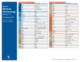 HIMP 1020 - Medical Terminology - Studocu