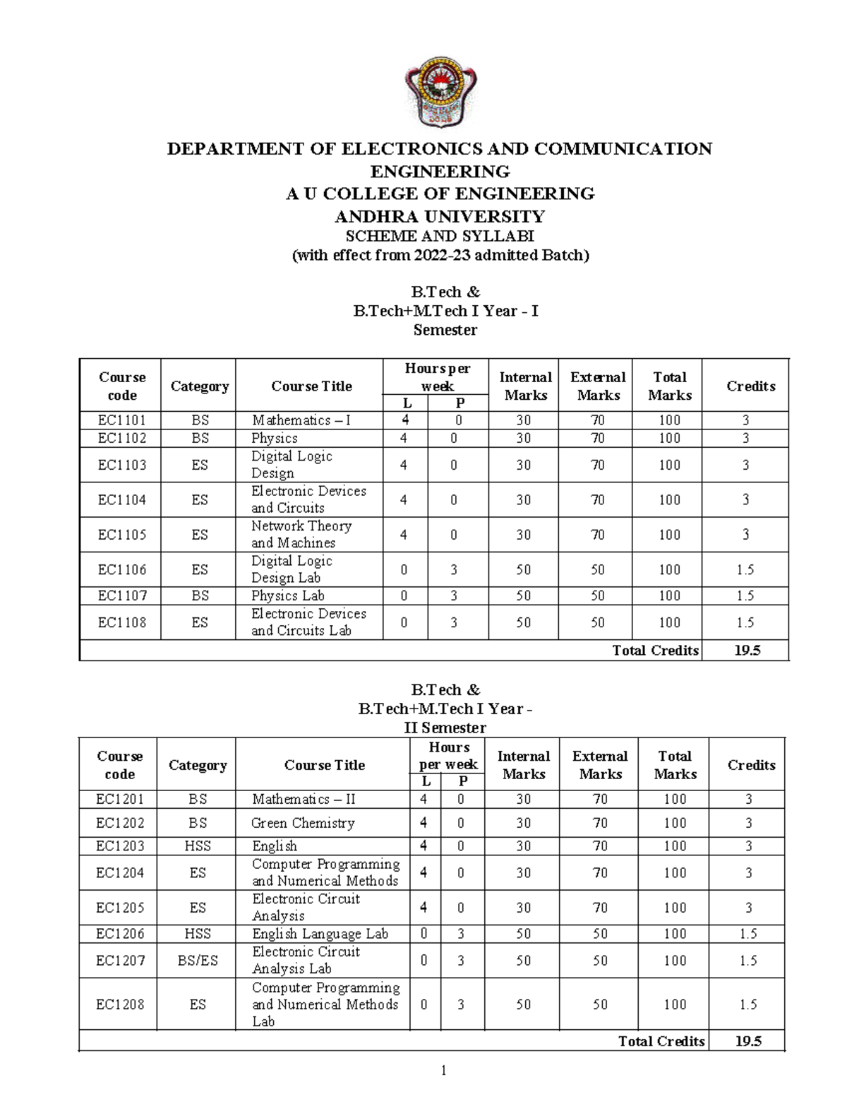 B.Tech ECE 2022-2023 Syllabus and Scheme Ist and IInd Year 14-11-2022 - DEPARTMENT OF ...