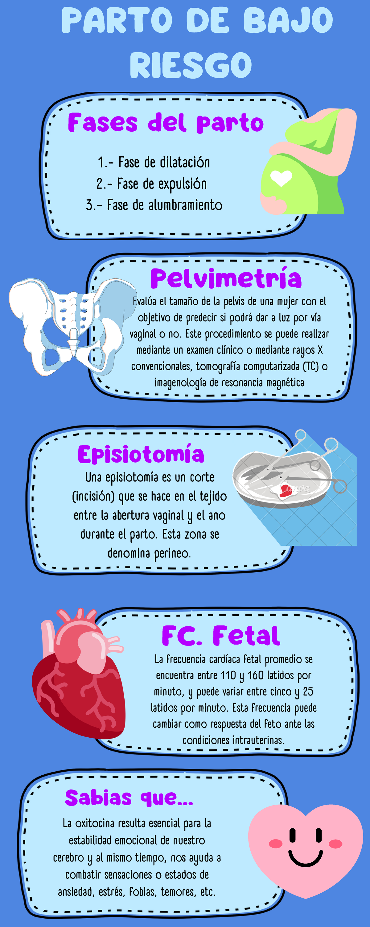 Infografia Parto de bajo riesgo - 1.- Fase de dilatación 2.- Fase de ...