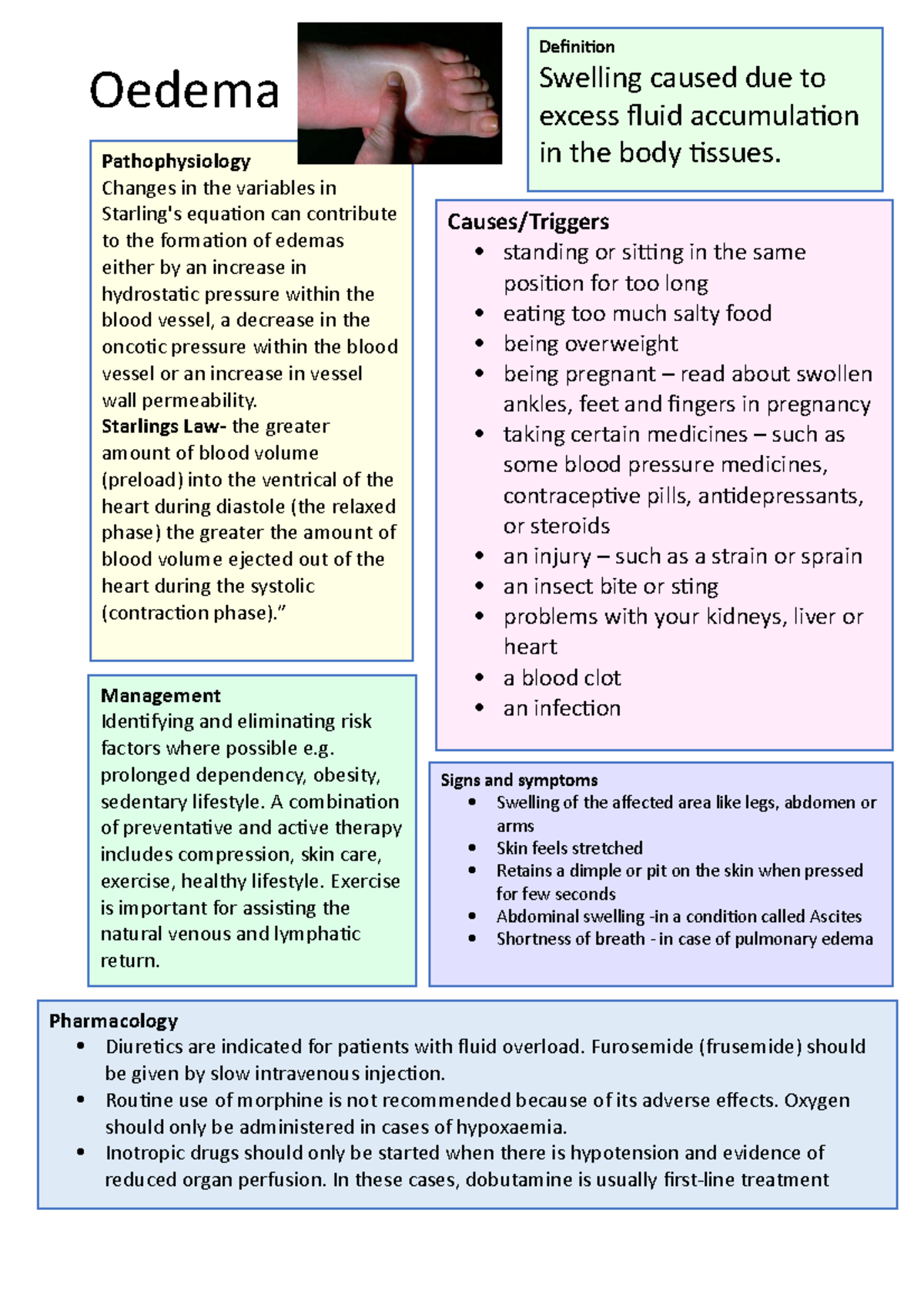 Oedema - Cardiovascular condition summary cheat sheet - Definition ...
