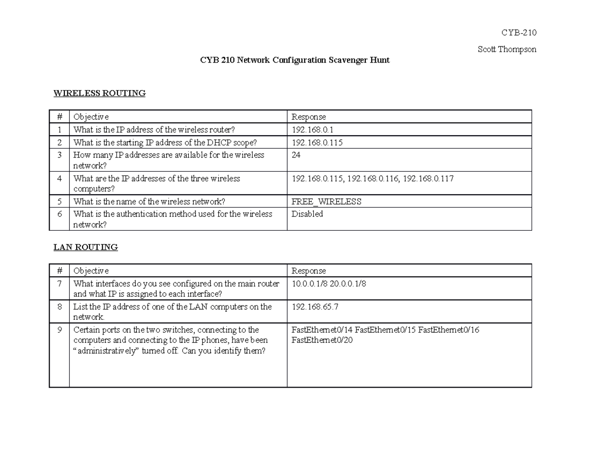 Cyb 210 Network Configuration Scavenger Hunt Scott Thompson Cyb Scott Thompson Cyb 210