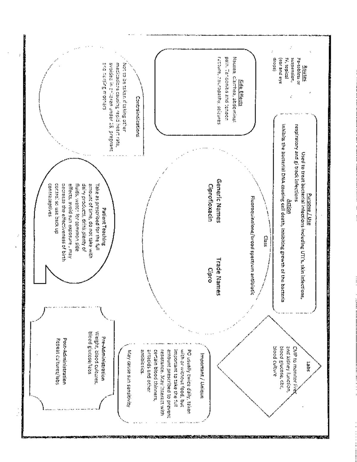 Peds Meds - Med cards - NUR 2313C - Studocu