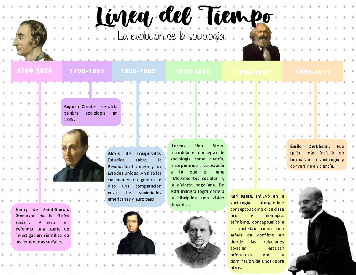 Línea Del Tiempo 1 Warning Tt Undefined Function 32 Warning Tt Undefined Function 32