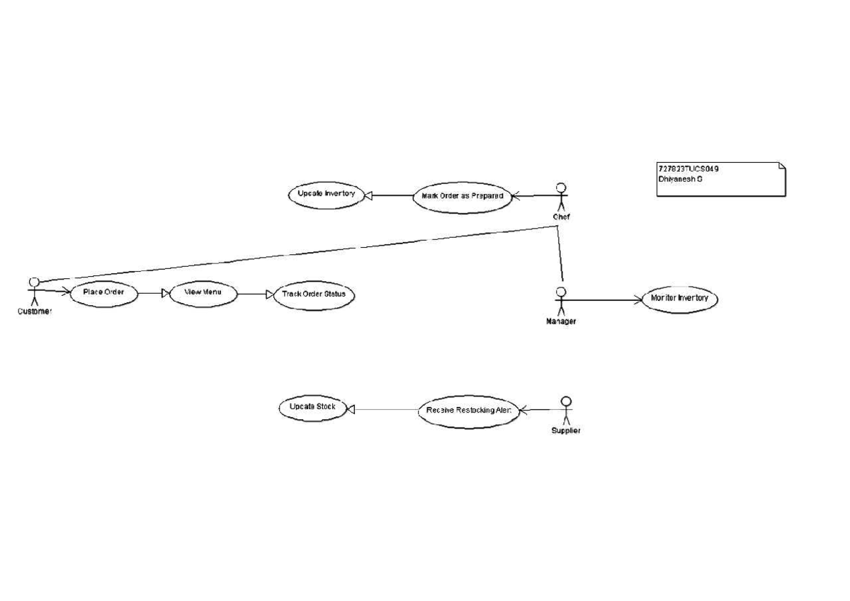 Use case diagram(049 cse) - Computer Science Engineering - Studocu