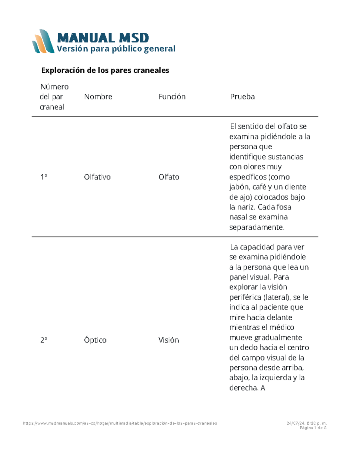 Table- Exploración de los pares craneales-Manual MSD versión para ...