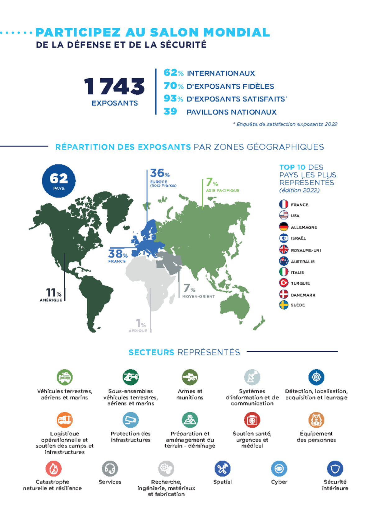Eurosatory 2024 Exposants et secteurs - PARTICIPEZ AU SALON MONDIAL DE LA DÉFENSE ET DE LA ...