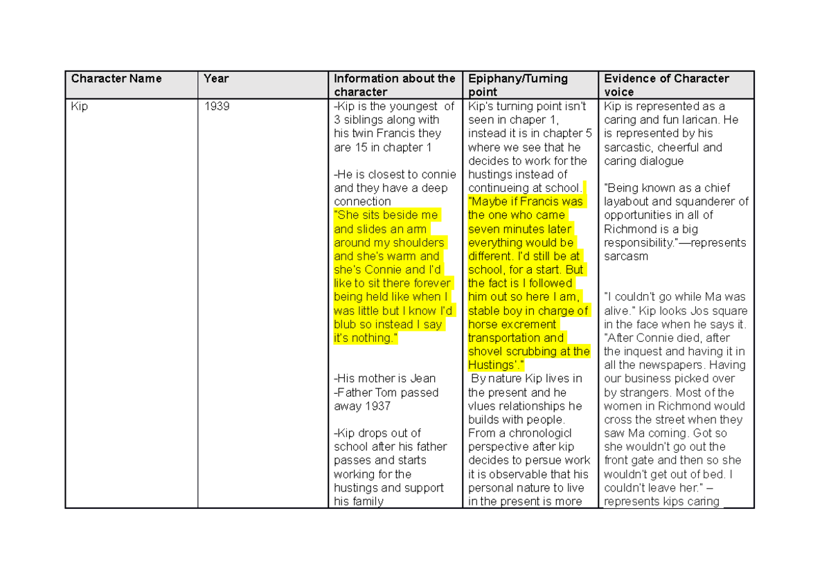 character table nine days - Character Name Year Information about the ...