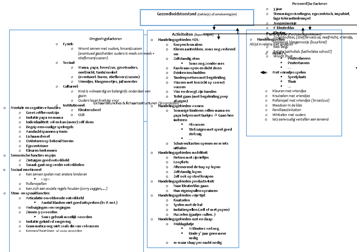 Sjabloon ICF-formulier 3 jaar portfolio - Activiteiten (Beperkingen) o ...