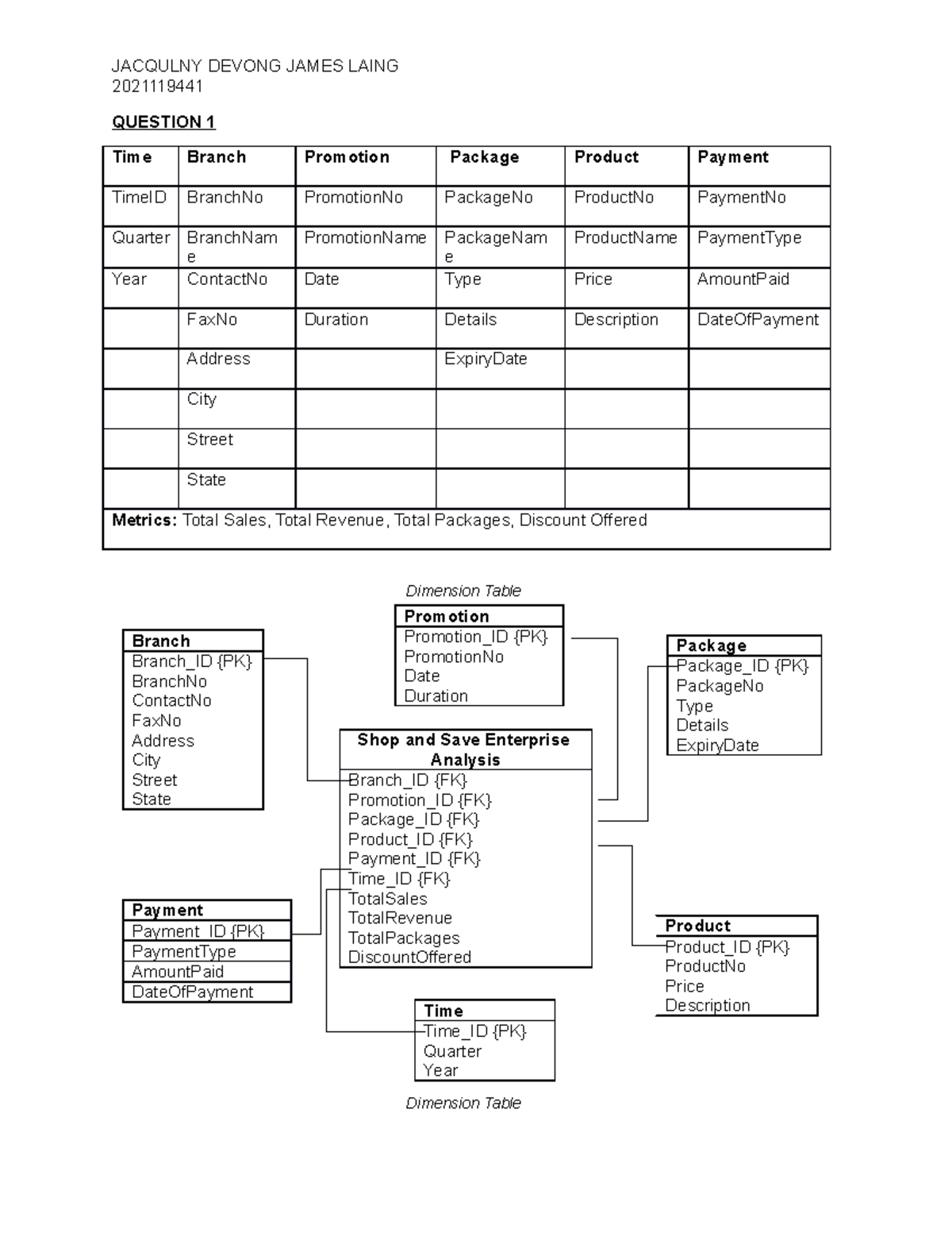 Asm654 individual assignment 1 - JACQULNY DEVONG JAMES LAING 2021119441 ...