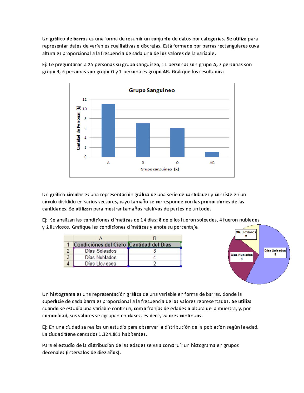 Estad - gráfico de barra, gráfico de líneas, gráfico circular ...